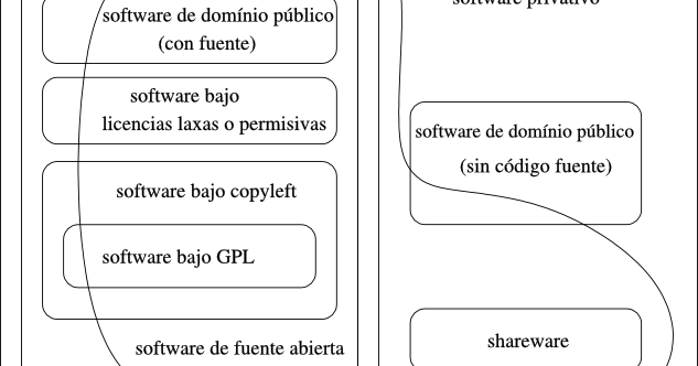 categorias de software