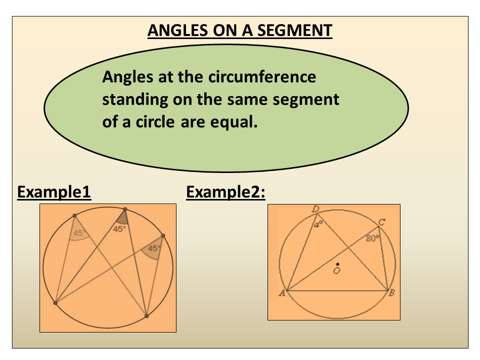 Math 10: CHAPTER 3: ANGLES IN A CIRCLE