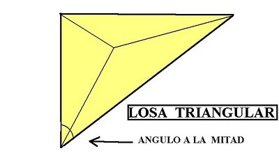 blogesai.blogspot.com/: TABLERO DE LOSA