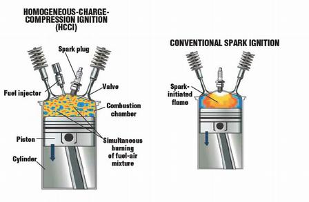 the gate of knowledge: Compression ignition comes to gas engines
