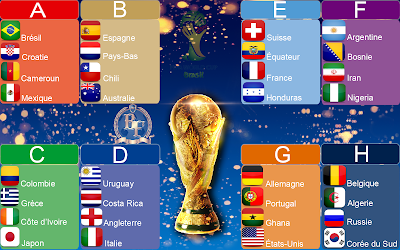 BouYon Foutbol: Tirage au sort final de la Coupe du Monde 2014