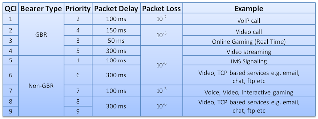 TELECOM10 : คำศัพท์โทรคมนาคม: QCI