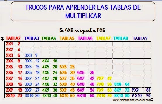 MATEMATICAS DIVERTIDAS: Afianzamientos