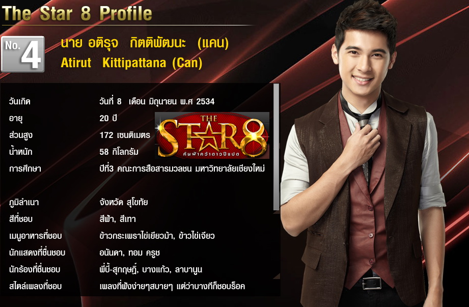 the star ค้นฟ้าคว้าดาว ปี8: แคน อติรุจไม่ได้ไปต่อคนที่ 5