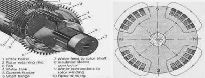 " Pengenalan dan Pemodelan Generator Serempak " ~ SIBUEA MY LIFE