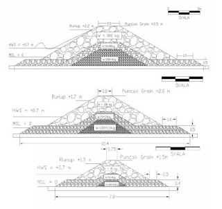 Bangunan Pelindung Pantai (Tugas 1): Bangunan Pelindung Pantai