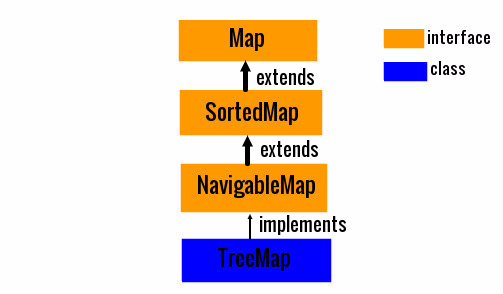 Java Treemap ~ Java95