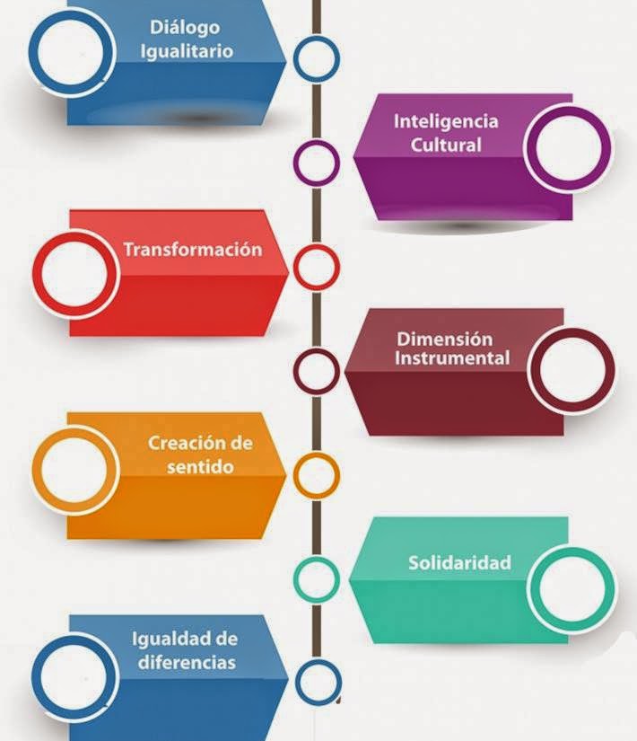 Red de Apoyo Diferenciado Once (11) - Mayagüez: La comunidad de ...