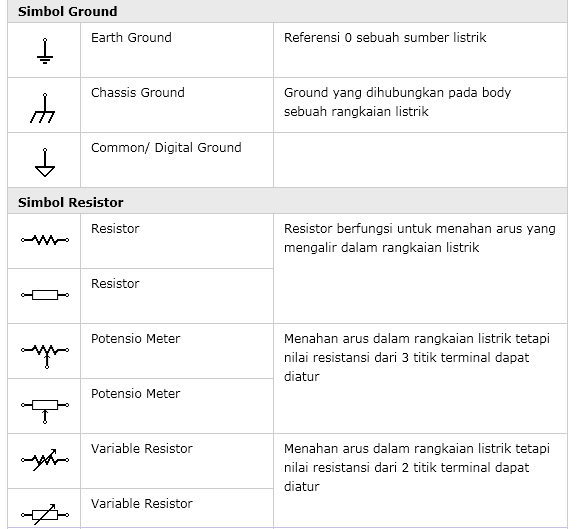Dunia LISTRIK: Simbol - Simbol Kelistrikan