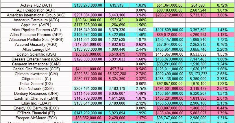 One Familys Blog: Tracking Leon Cooperman's Omega Advisors Portfolio ...