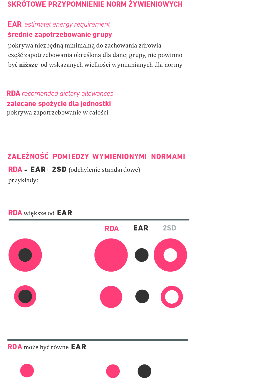 Research dotyczący odżywiania, nauk społecznych, technologi w ...