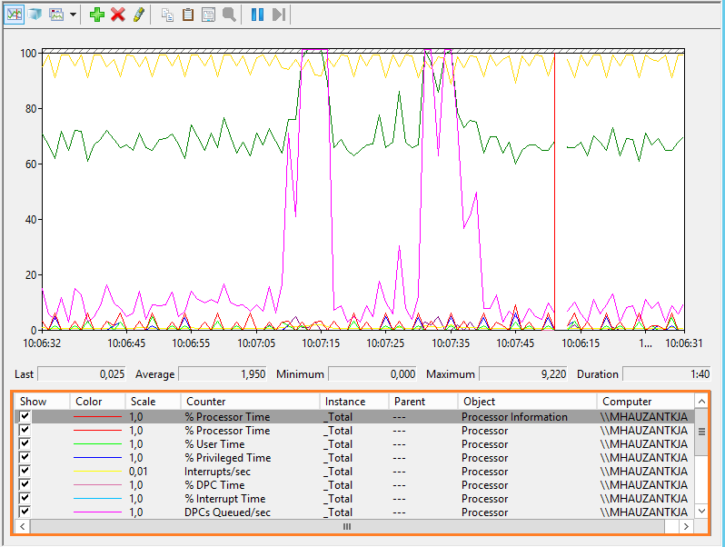 MONITORING SERVER PADA WINDOWS SERVER 2012 - This is Mine