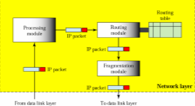 TEO PRAYOGA: Manajemen Jaringan dan Server 4 (Network Layer)