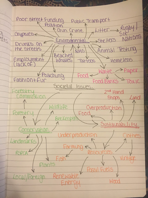 USW Photojournalism Social Media: Mind Maps of Societal Issues