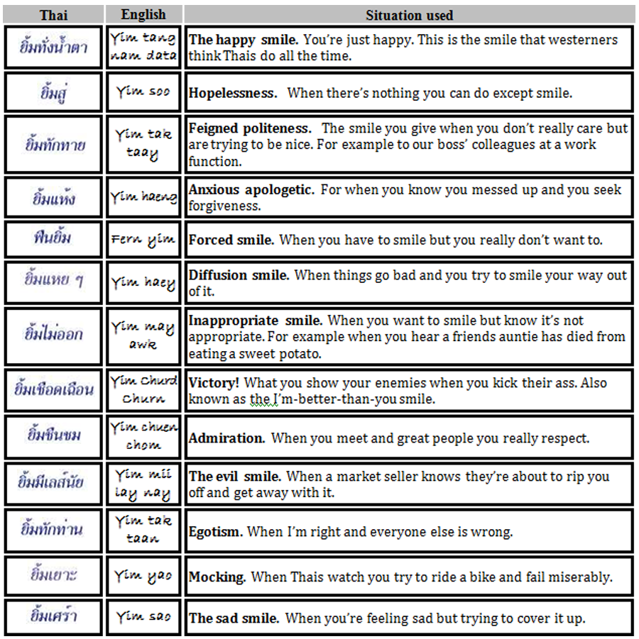 The smiles of the Land of Smiles | The traveling experientialist