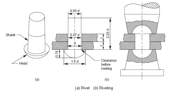 RIVETS AND RIVETED JOINTS