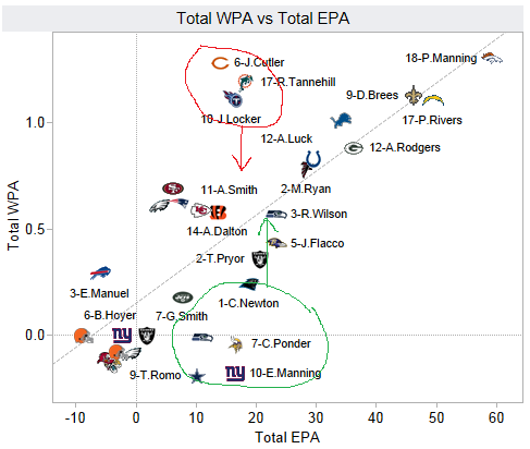 Advanced Football Analytics (formerly Advanced NFL Stats): Position ...