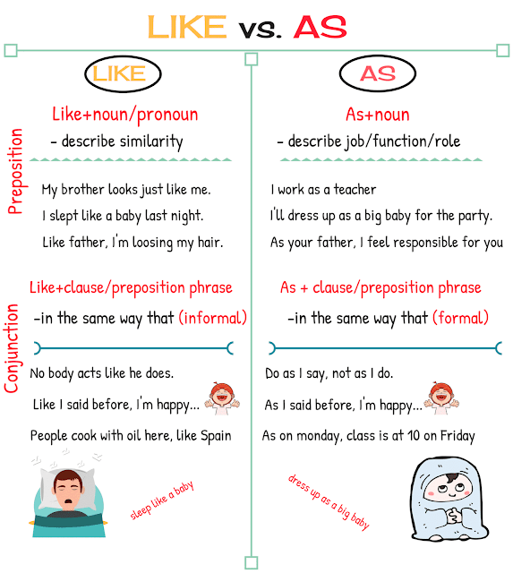 Using and Differences Between ‘Like’ and ‘As’