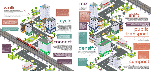8 PRINCIPLE - ROYAL SENTUL PARK