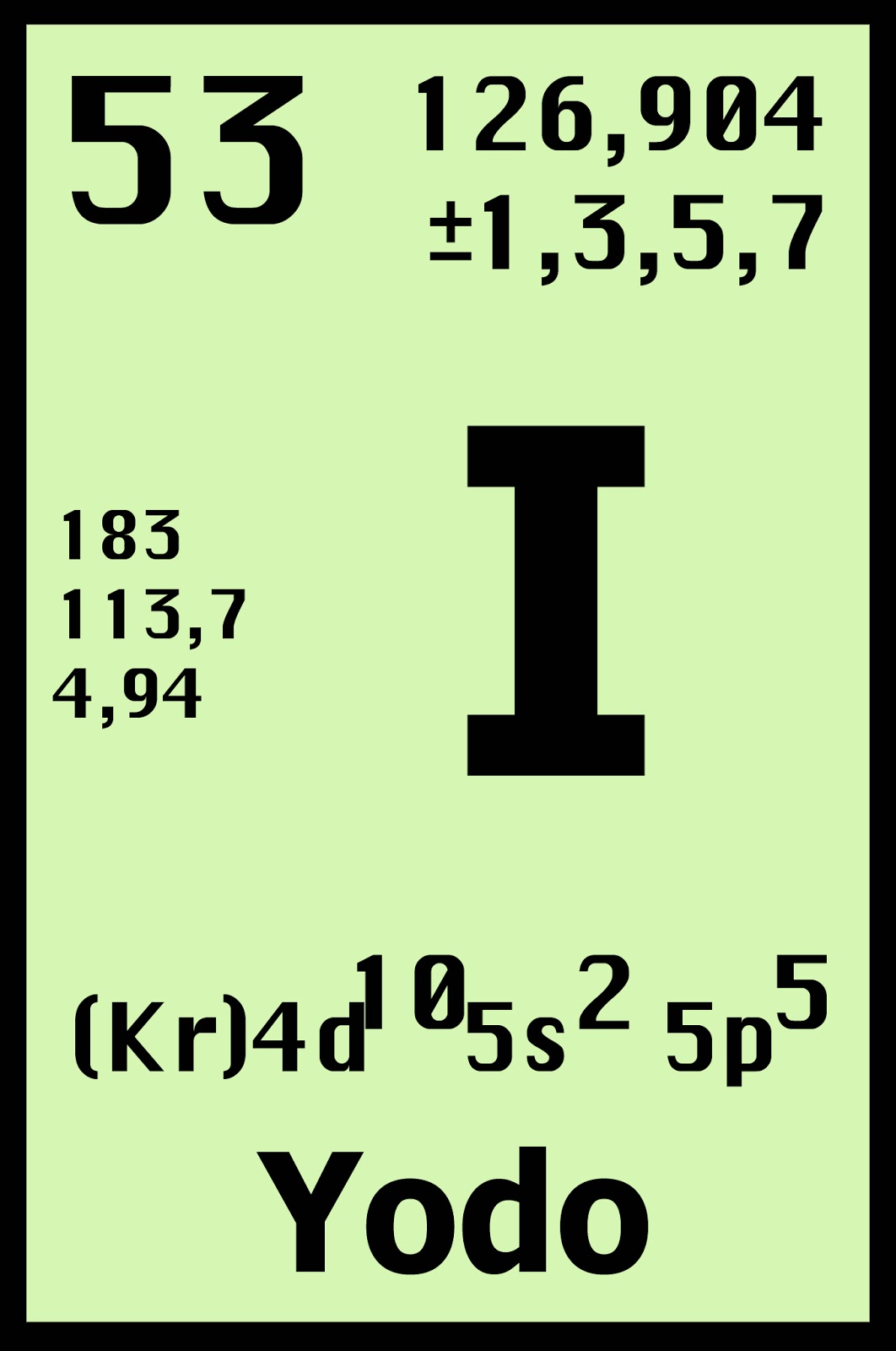 QUIMICA 11°2: GRUPOS DE LA TABLA PERIÓDICA