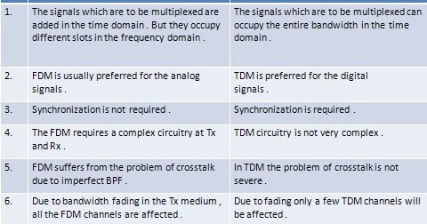 .: FDM vs. TDM