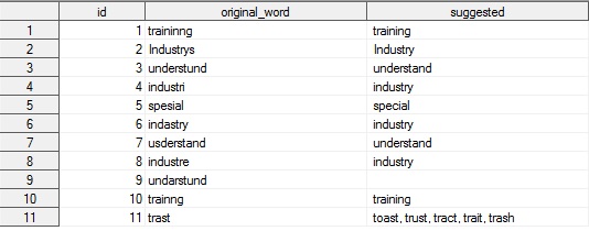 SAS: The Power To Know: 2016