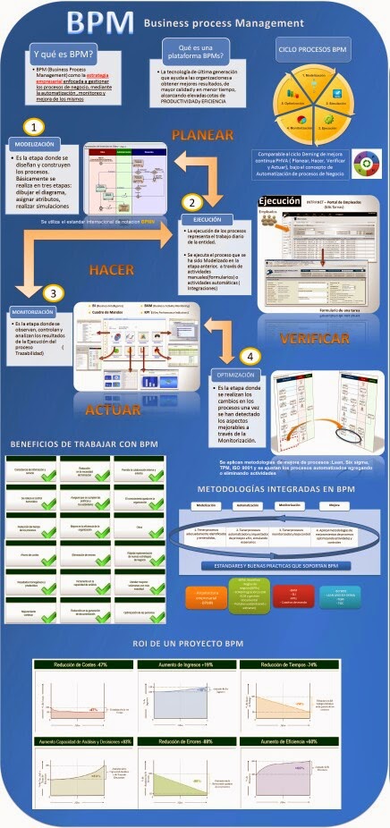 Estándares y Buenas prácticas Empresariales: BPM Gestión de procesos de ...