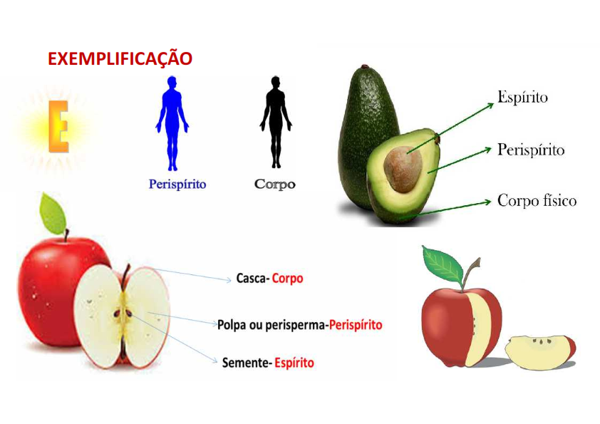 cejesusconsolador.blogspot.com.br: CORPO, PERISPÍRITO E ESPÍRITO ...