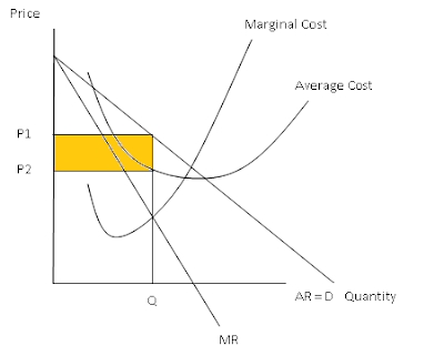 The Ramblings of an Economics Student...: Principles of Economics ...