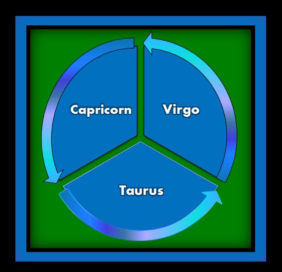 astroPPM: Virgo’s New Moon Cycle: Processing Our Process