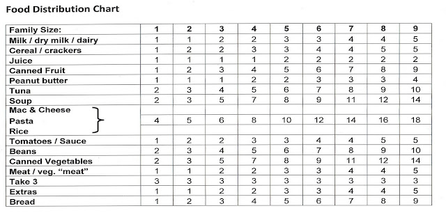 Our Community Food Pantry; Serving Southwick, Granville & Tolland : Who ...