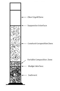 Engineering: Sedimentation