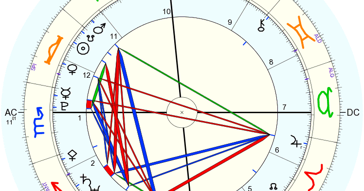 Left Wing Astrology: Karina Macias