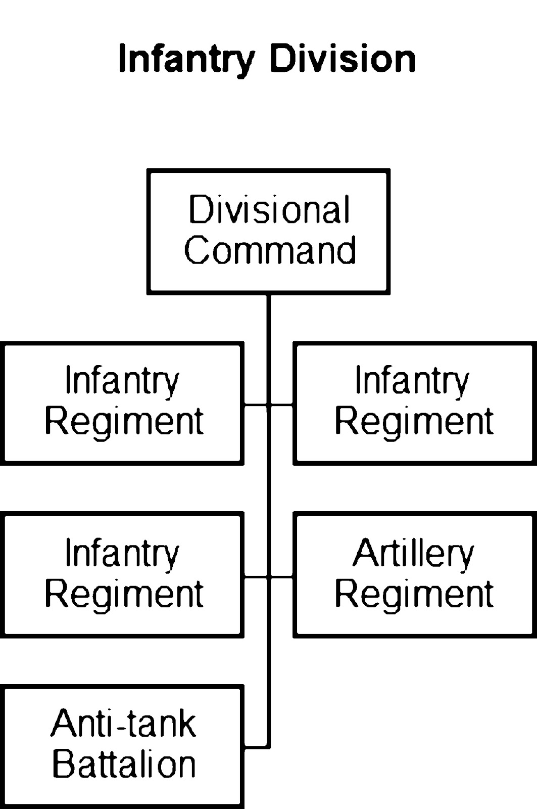 Wargaming Miscellany: Playing around with a possible divisional ...