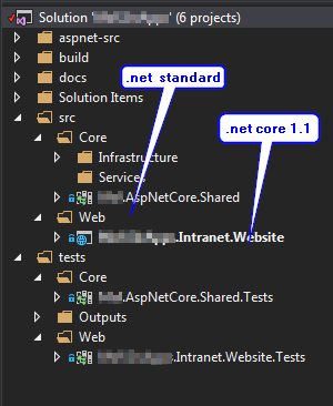 If then else: Build + code coverage + Deploiement ASP.NET Core MVC avec TFS 2015 On Premise