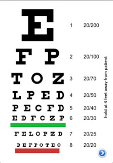 A Patient’s Guide to Cataract Surgery Part 3: Post-Op - Eyedolatry