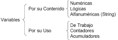 Clasificación de las Variables Segun su Contenido (numéricas, lógicas y ...