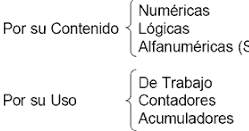 Clasificación de las Variables Segun su Contenido (numéricas, lógicas y ...