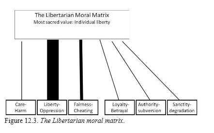 Darwinian Conservatism by Larry Arnhart: Sapolsky (4): Left or Right ...