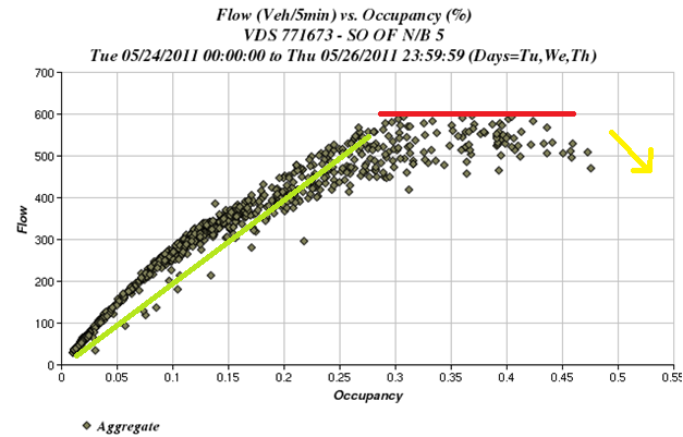A Look At Traffic - Transportation in the World: Highway Traffic ...