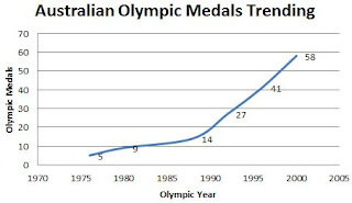 Competitive Advantage via Quantitative Methods: Australian Olympic ...