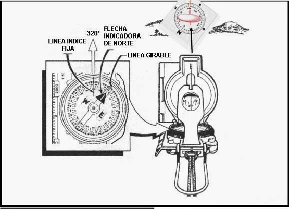 AZIMUT ELEVACION PARA CAZAR AL SATELITE TUPAC KATARI BOLIVIA: Como usar ...