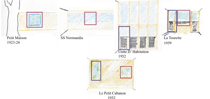 Petit Cabanon: Project Comparison: Windows and Views