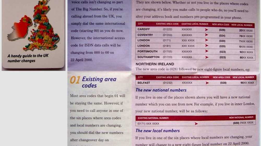 UK Telephone Code Misconceptions uk-telephone-code-misconceptions