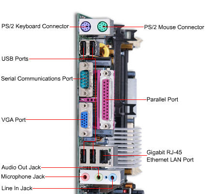 Pengertian, Fungsi dan Komponen Motherboard Lengkap