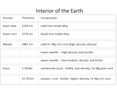 Geography and Environment