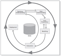 CRISP-DM: Fase de “Comprensión del negocio” (Business Understanding ...