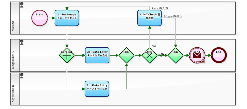 Workflow Sample Workflow To Automatically Compare The Result Of Dual Inputs On One 9618