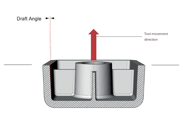 Design Tech Academy: Tooling Direction for Plastic Part
