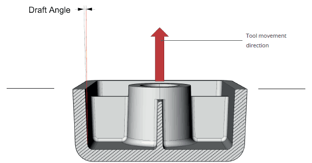 Design Tech Academy: Tooling Direction for Plastic Part